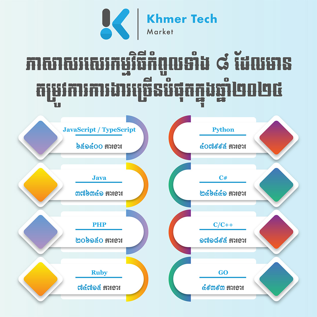 ភាសាសរសេរកម្មវិធីកំពូលទាំង ៨ ...